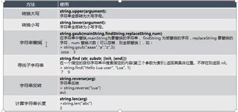 lua入门 初识篇（游戏脚本辅助开发） lua游戏脚本 csdn博客