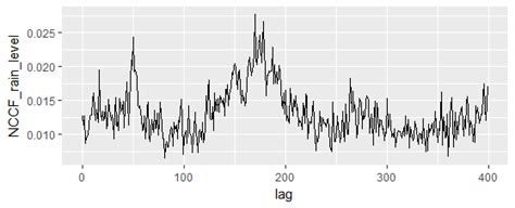 R Exercises R For Hydrologists Correlation And Information Theory Measurements Part 3