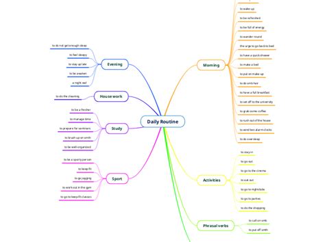 Daily Routine Mind Map