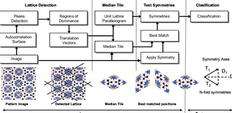 A Schematic Workflow Of The Computational Model Reported In 6 Download Scientific Diagram