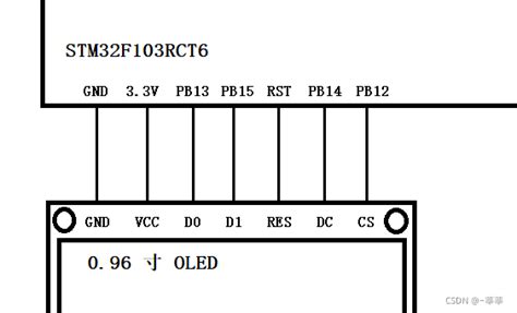 Stm32cubemx——oled开发基础（hal 库）stm32hal库oled Csdn博客