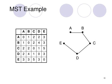 Ppt Clustering Techniques Powerpoint Presentation Free Download Id6606747