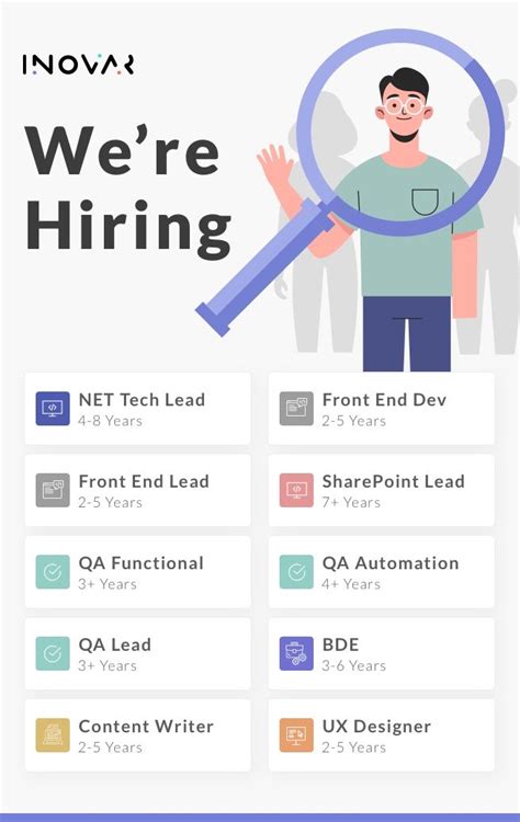 hiring dotnetdeveloper dotnet dotnethiring frontendjobs… inovartech