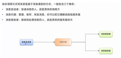 超详细的springboot集成rabbitmq教程实现收发消息！！ Csdn博客