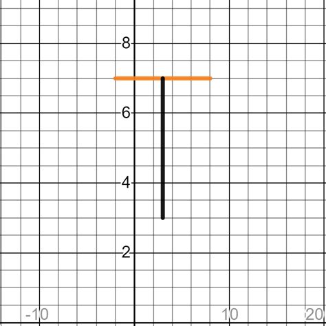 [solved] hi i have to graph the letter t on desmos please and thank