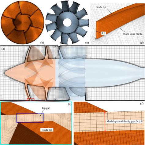 Volume Mesh Configuration A Longitudinal Center Plane Of The Download Scientific Diagram