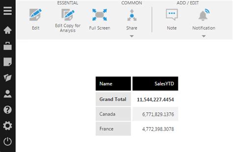 Using Custom Attributes To Filter Data By User How To Administration Configuration