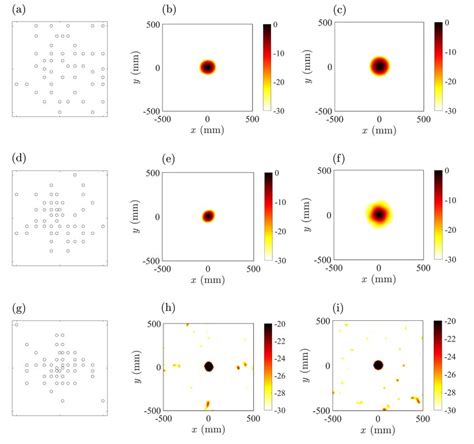 Single Frequency Array Patterns Produced By The Array Reduction Method