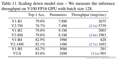 Efficientnetv1 V2网络理解pytorch源码efficient V1 Csdn博客