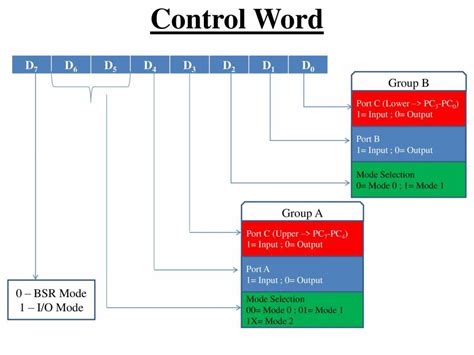 8255 Ppi Powerpoint Slides Learnpick India