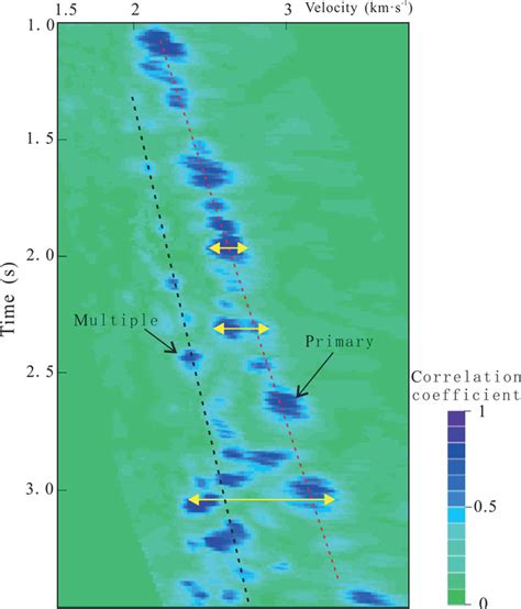 Seismic Velocity Spectrum Of A Cmp In The Ordos Basin Download Scientific Diagram