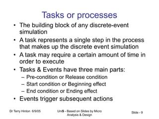 Micro Simulation Intro By Example Ppt