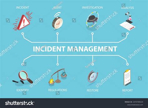 Information Security Incident Management Photos And Images And Pictures
