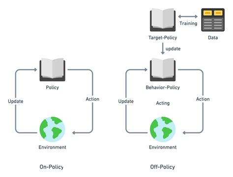 Computer Science Meets Economics The Reinforcement Learning · Computational Economics