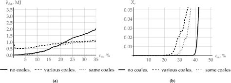 Figure 1 From A Multilevel Physically Based Model Of Recrystallization