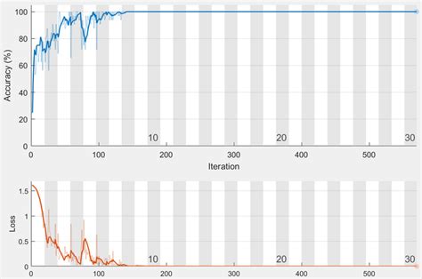 3d Drcnn Model Training Process Download Scientific Diagram