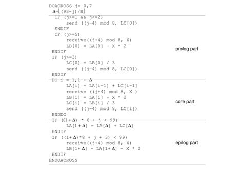 Parallel Code Generated For The Example Of Figure Download Scientific Diagram