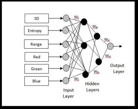 the topology of the used back propagation ann download scientific diagram
