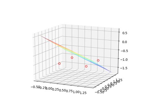 파이썬에서 3d 그래프를 그리기 위한 Matplotlib 사용 네이버 블로그
