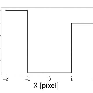 Procedure to identify the relationship between the line widthˆwwidthˆ Download Scientific