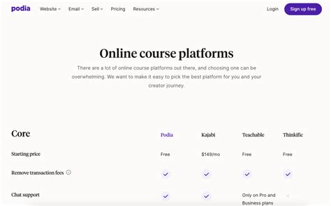 13 Examples Of Comparison Pages To Be Inspired By Unkover