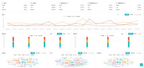 如何查看抖音数据？5种抖音数据查询方法详解 Datastory数说故事