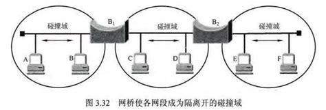 中继器 转发器 ，集线器，网桥，交换机介绍 拾月凄辰 博客园