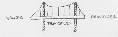 jose cuéllar extreme programming intro and values