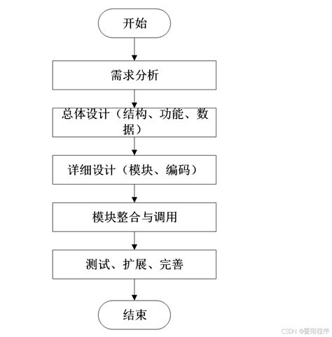 计算机毕业设计基于web的教务管理系统的设计与实现 基于web的高校教学管理平台开发与应用 高校教务信息化管理系统的设计与开发web校园信息