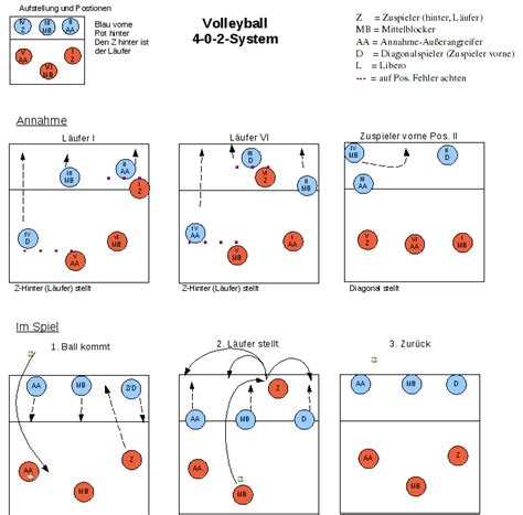 Printable Volleyball 6 2 Rotation Sheet Printable Word Searches