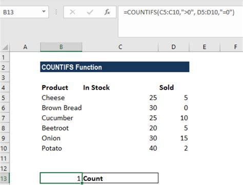 COUNTIF Function In Excel Internshala Trainings