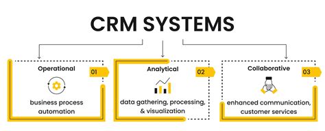 Guide On Custom Crm System Development
