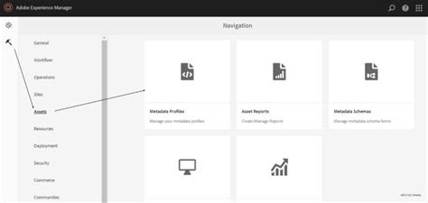 Metadata Profile Aem Aem Cq5 Tutorials