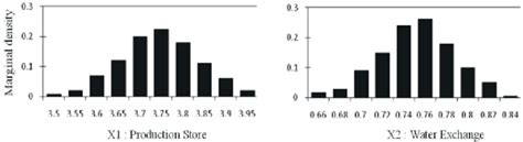 Marginal Distributions Of The Gr2m Model Parameters In Kébir Rhumel Download Scientific Diagram