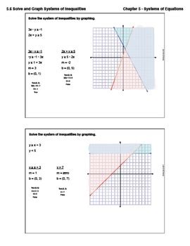 Systems Of Inequalities Lesson Plan With Homework By Ashley Spencer