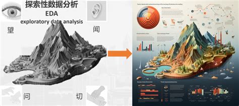 一文带您理解探索性数据分析 eda ：如何解锁数据之门 知乎