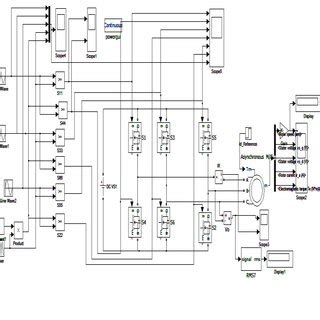 Sinusoidal Pulse Width Modulation III SINGLE PHASE SPWM INVERTER Download Scientific Diagram