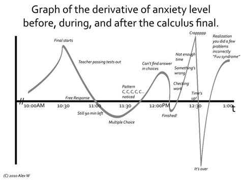 235 Best Pre Calc Trig Calculus Images On Pinterest
