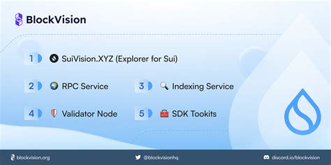 Unlock With Suivision Sui Explorer Your First Choice To Start On Sui By Blockvision Medium
