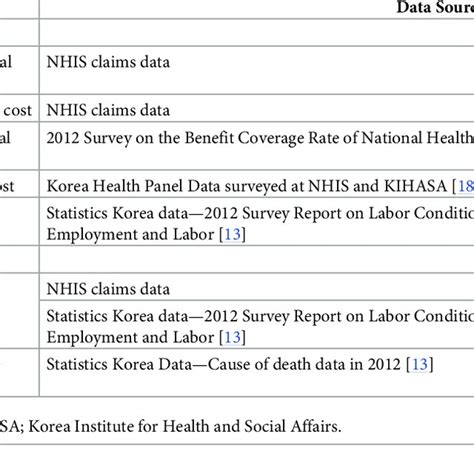 Classification Of Economic Burden Download Table