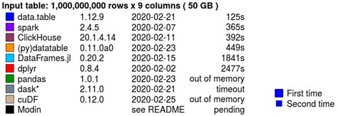【r】dtplyr 史上最速：dplyr与data table共舞 csdn博客
