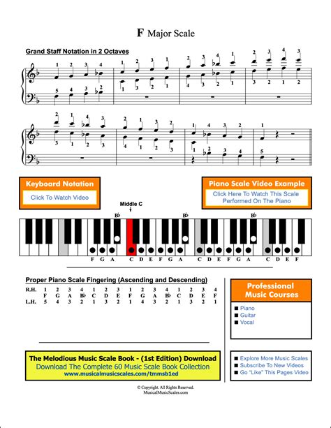 01 C Major Scale Sheet Music Download Musical Music Scale Productions