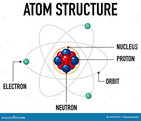 Diagram Of Atom Structure Stock Vector Illustration Of Design 243742951