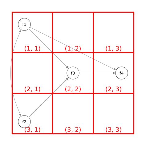 Layout Matrices Semptools