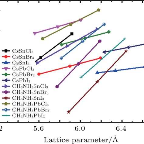 Band Structure And Dos Plot Of Monolayer Mos2 A Band Structure Of