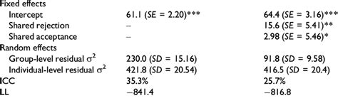 Estimated Coefficients Standard Errors Of Multilevel Models In