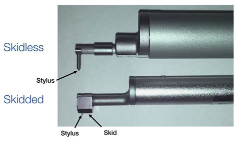 understanding that scratched up calibration patch digital metrology