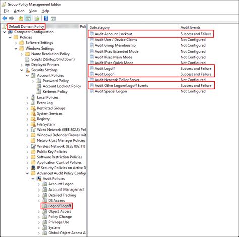 Detecting The Source Of Locked Ad Accounts Guler Open It Platform