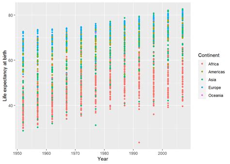 Chapter Visualising Data In The Tidyverse Using R For Social Research