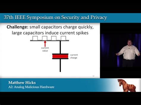Free Video Analog Malicious Hardware From Ieee Class Central